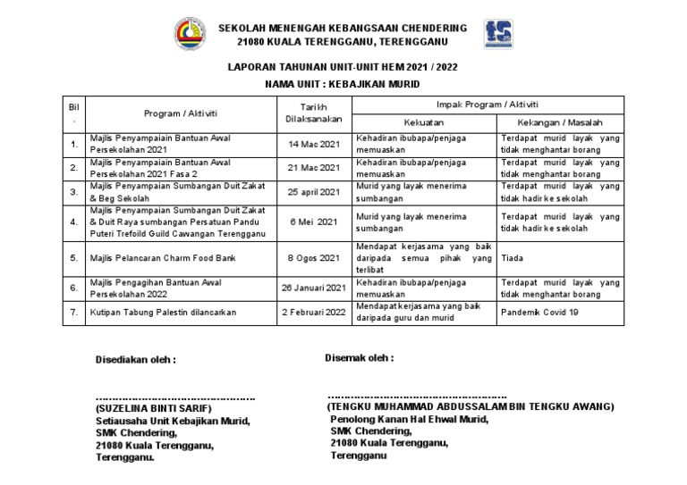 Laporan Tahunan Unit-Unit Hem 2021 - 2022-Kebajikan | PDF