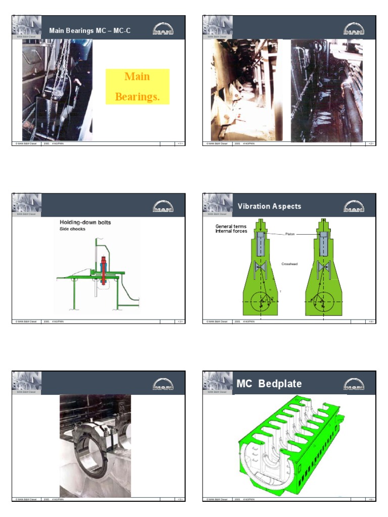 0506 Main Bearings | PDF | Bearing (Mechanical) | Piston