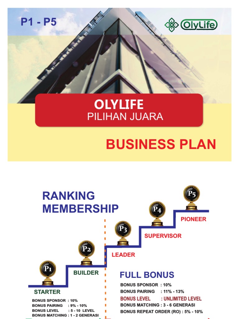 Olylife Membership Structure and Compensation Plan | PDF