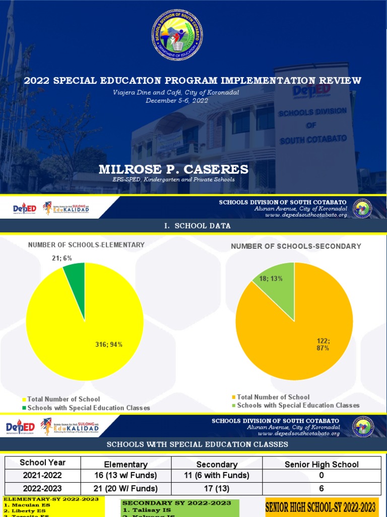 2022 Sped Regional Pir-Sdsc | PDF | Schools | Learning