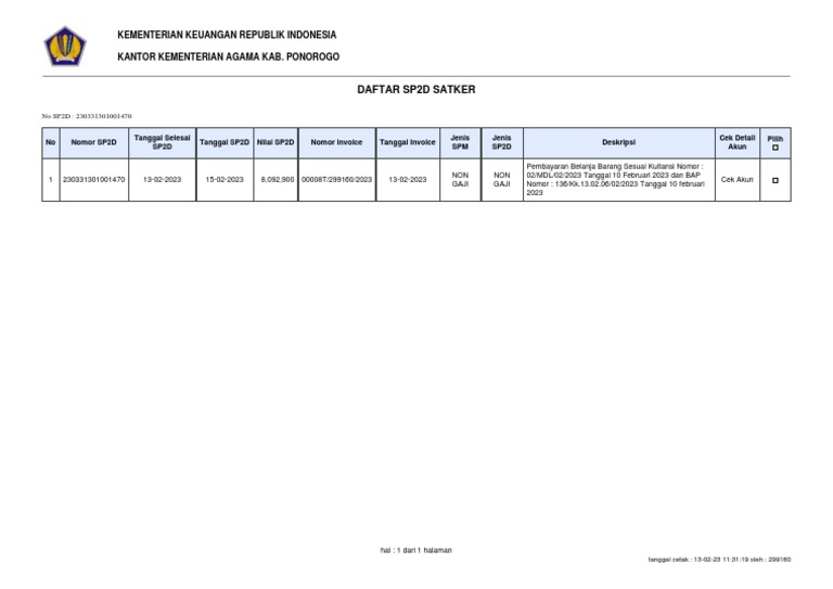 Daftar SP2D Satker | PDF