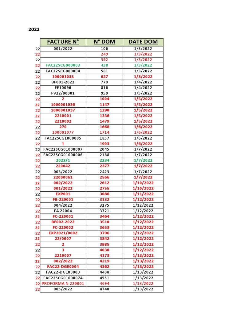 Dom Randa 25 Invoice Records 2022 | PDF | Finance & Money Management ...