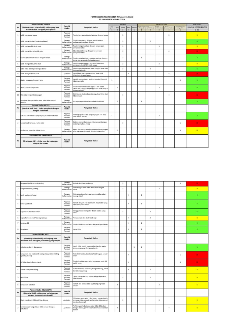 Risk Register Farmasi | PDF Risk Register Farmasi | PDF