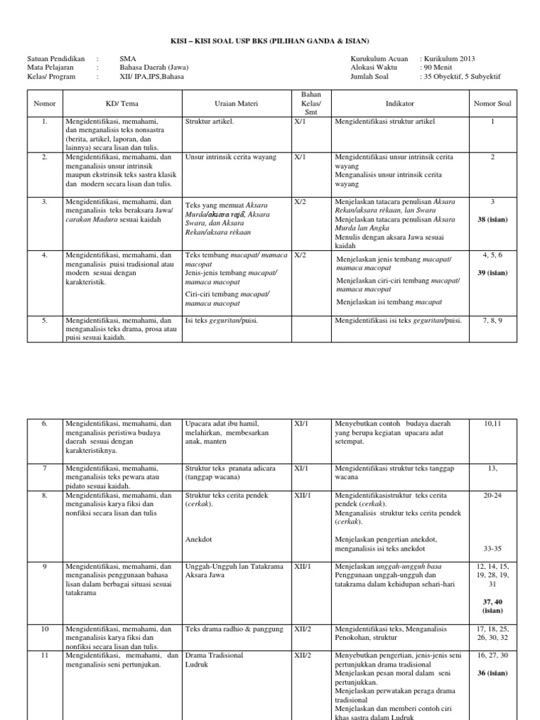 Kisi-Kisi Usp BKS B. Jawa | PDF | Fiksi Umum