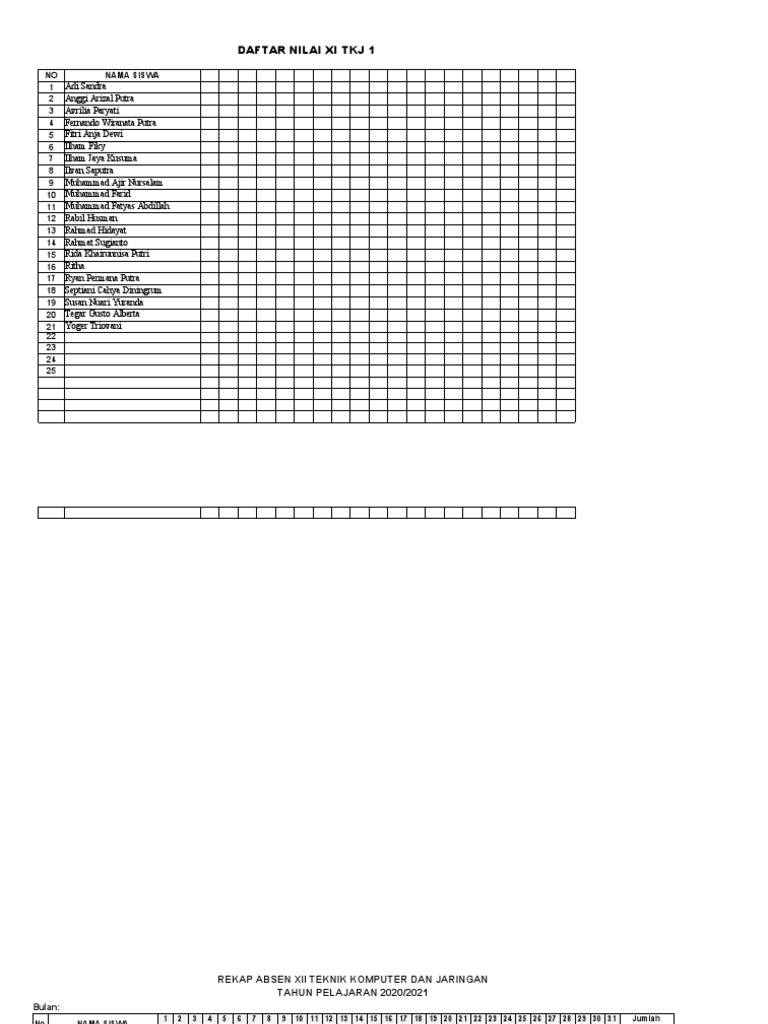 Daftar Nilai Siswa TKJ 2020/2021 | PDF