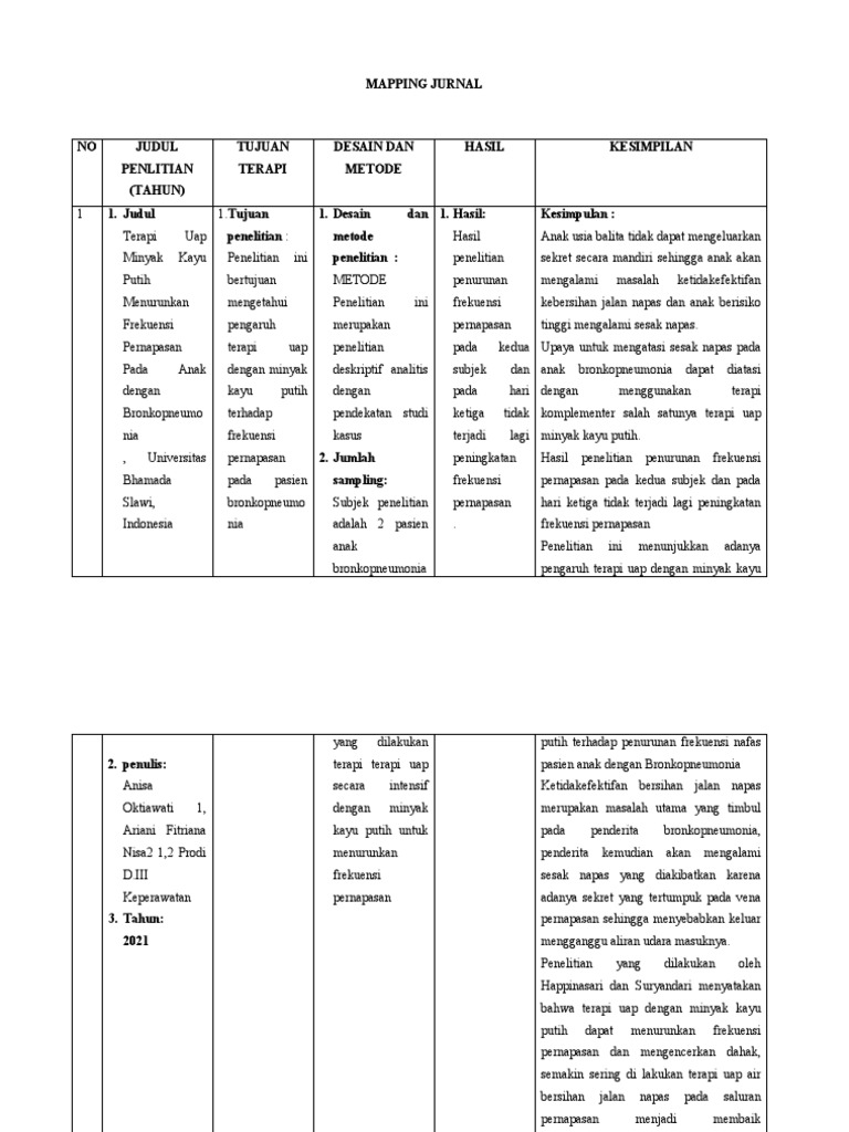 Mapping Jurnal CKD | PDF