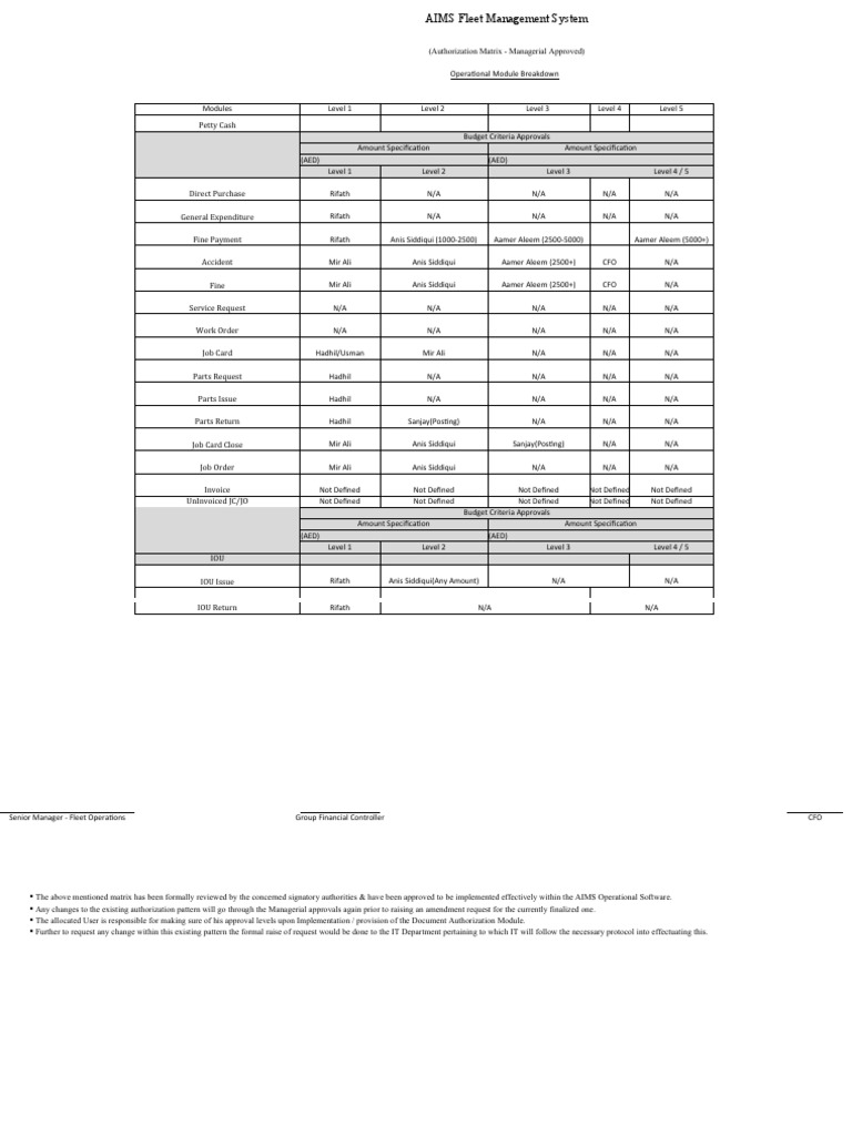 Authorization Matrix FleetOps | PDF