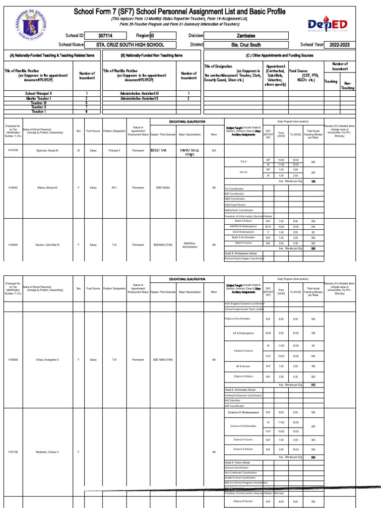 SCSHS School Form 7 S.Y. 2022 2023 | PDF | Teachers | Postgraduate ...