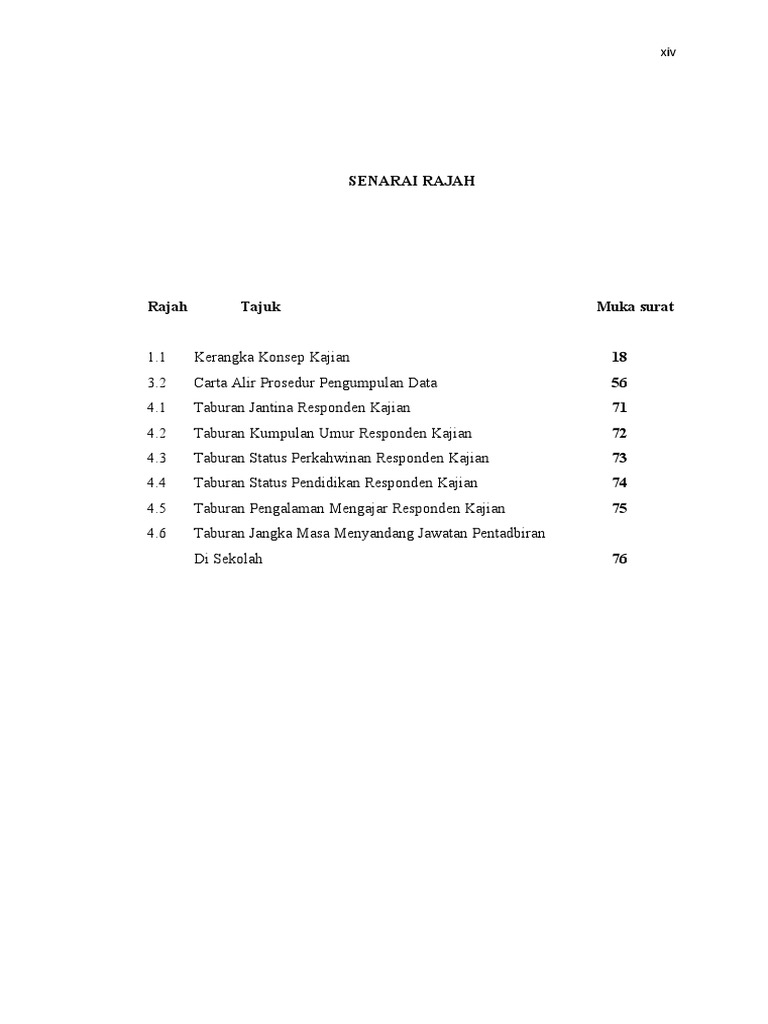 11.senarai Rajah | PDF