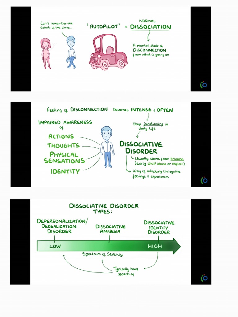 Dissociative Disorders | PDF