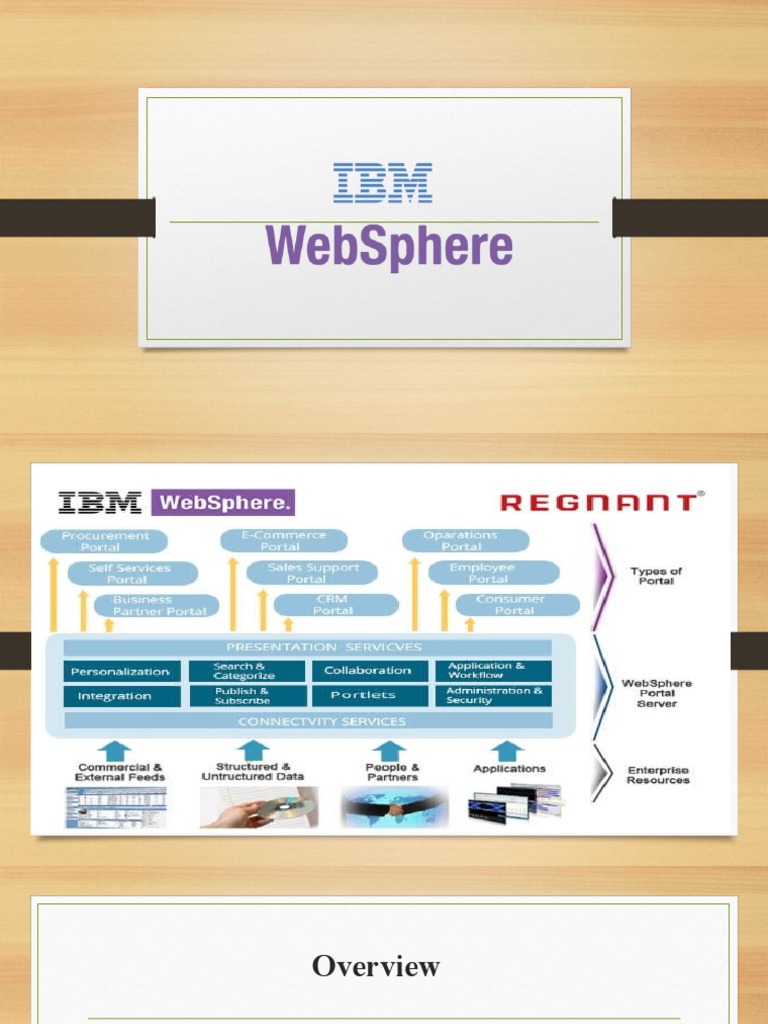 IBM Websphere Capabilities | PDF | Cloud Computing | Information Technology