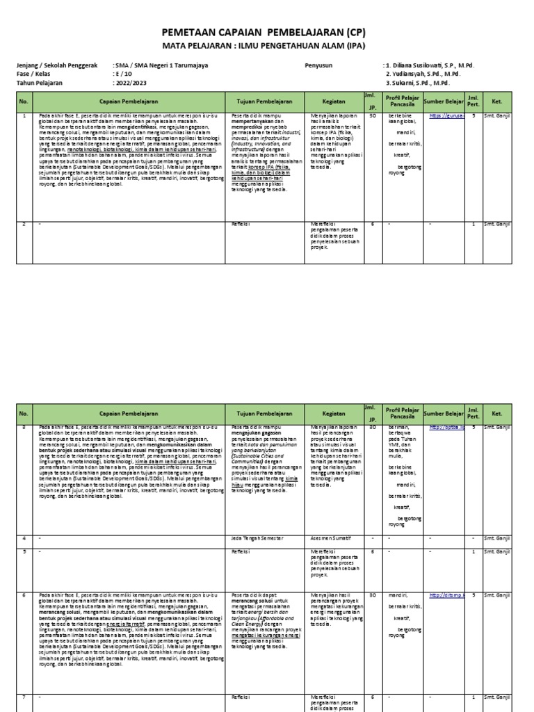 Pemetaan Capaian Pembelajaran IPA - 2122 | PDF