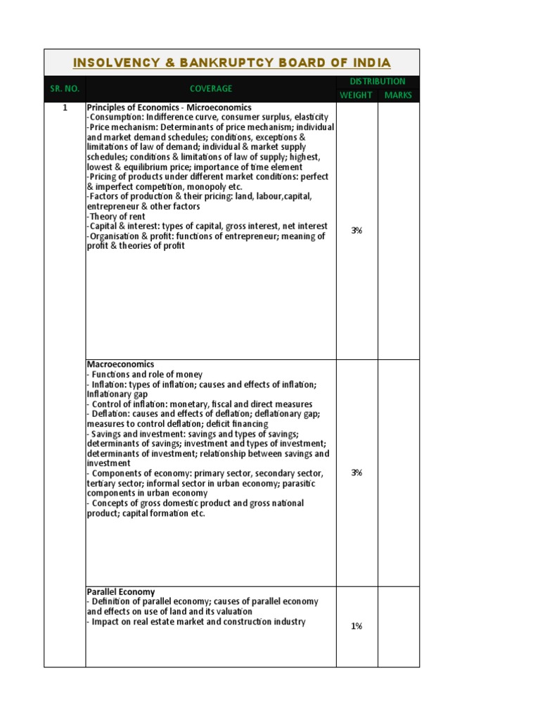 IBBI Examination | PDF | Valuation (Finance) | Lease