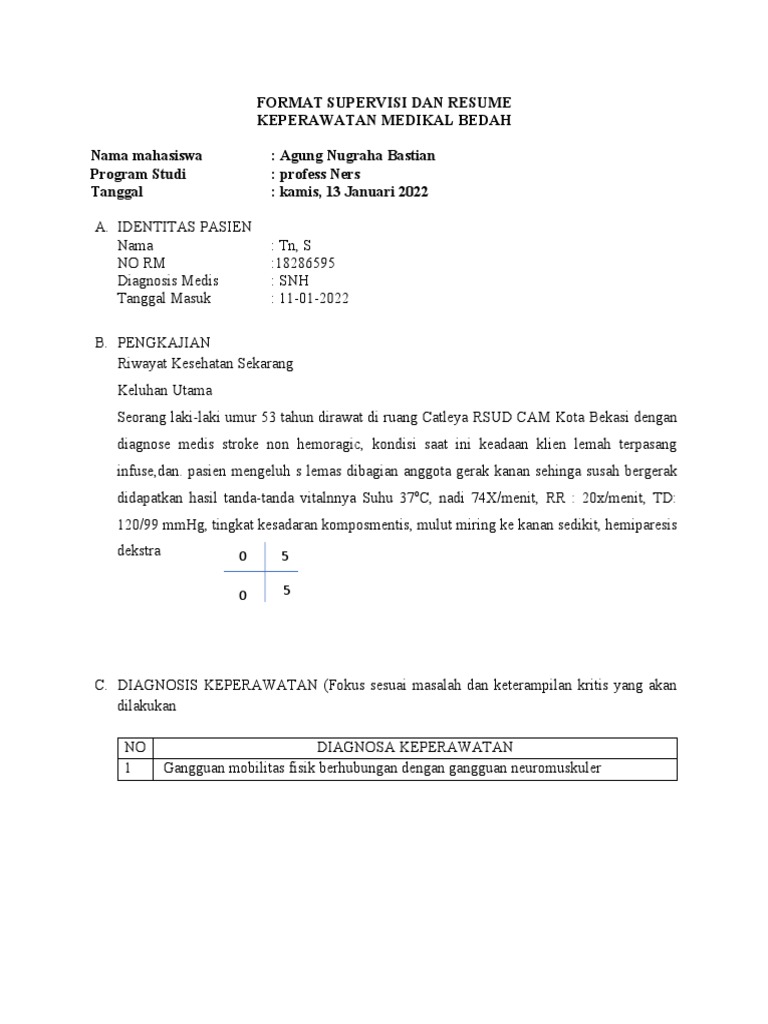 FORMAT SUPERVISI DAN RESUME Supervisi | PDF