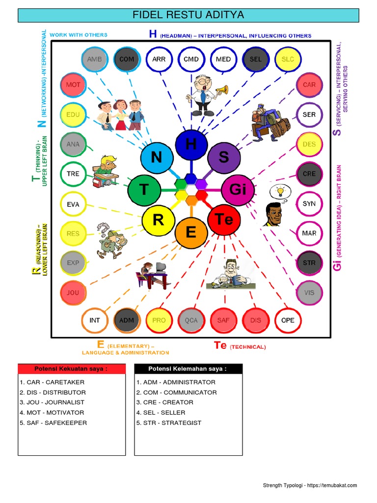 St30 - Fidel Restu Aditya | PDF