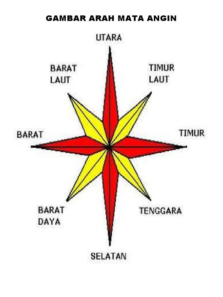 Gambar Arah Mata Angin KLS 3 | PDF