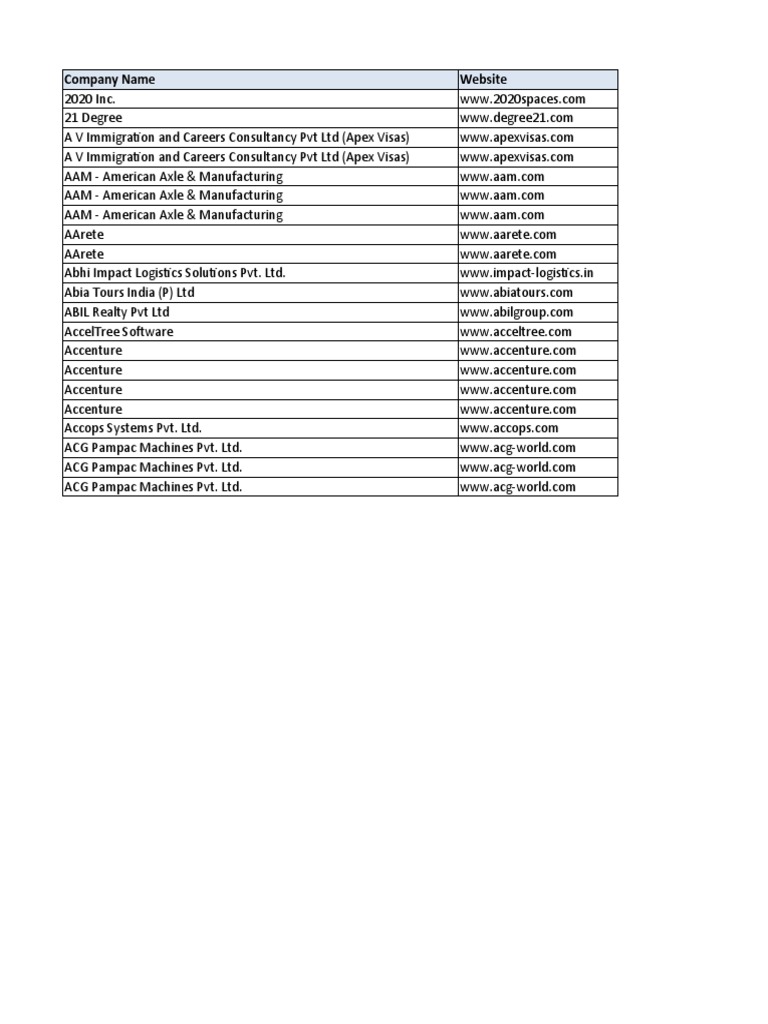 HR Sample Data 1 | PDF | Human Resource Management | Business