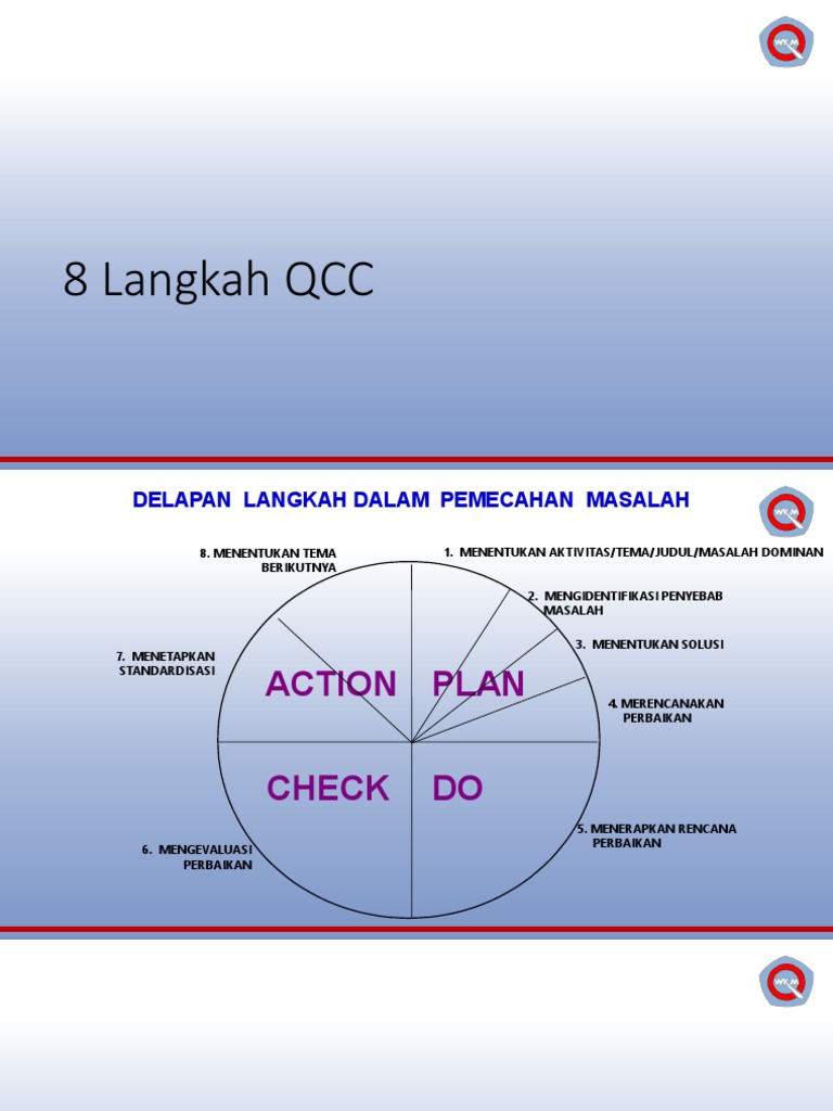 8 Langkah PDCA | PDF