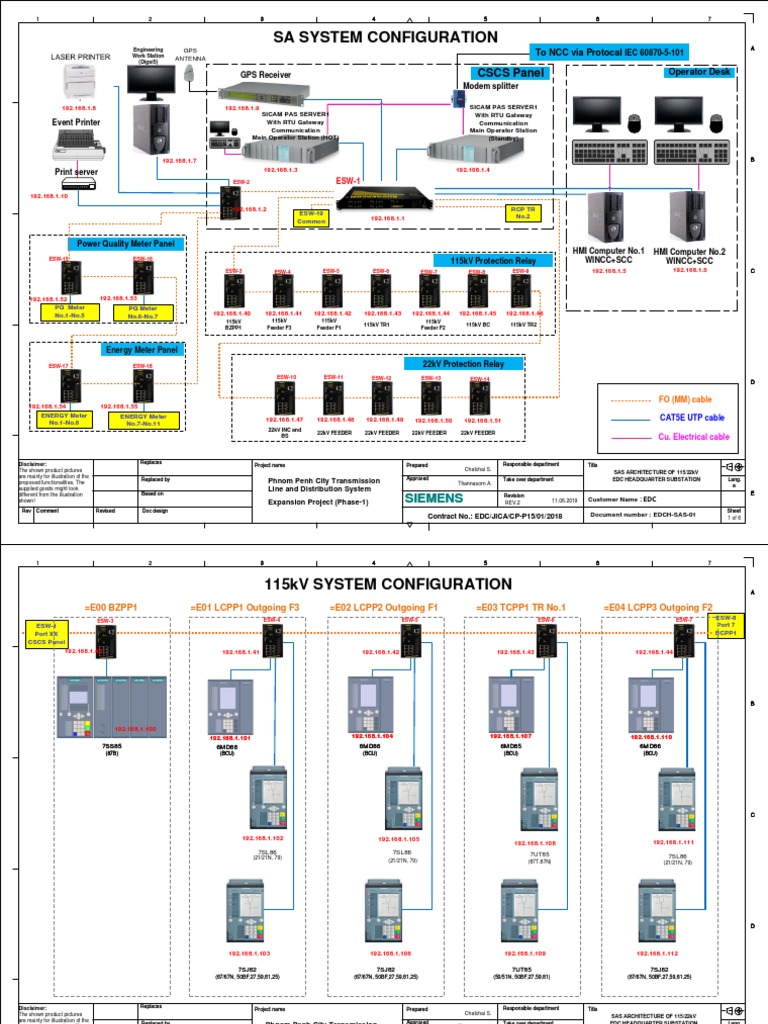 CSCS System-Config EDC HQ Tony 20190613 | PDF | Electrical Substation ...