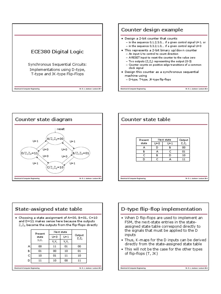 Counter Design Example | PDF | Digital Technology | Electronics