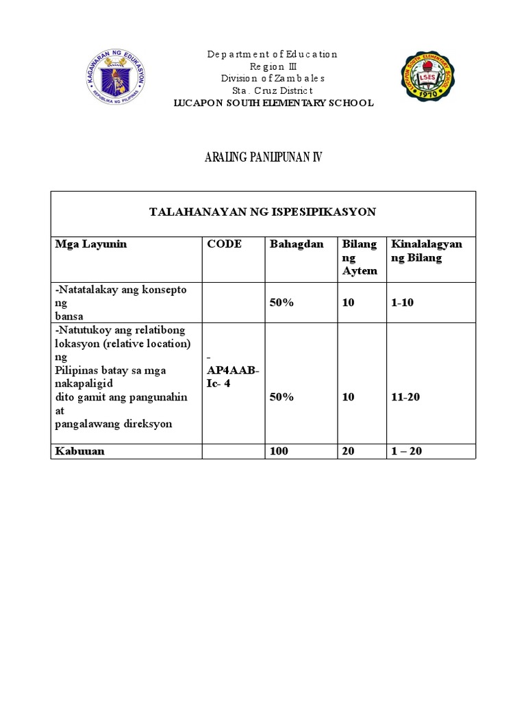 Grade 4 Q1-Summative Test-AP-W1-W2 | PDF