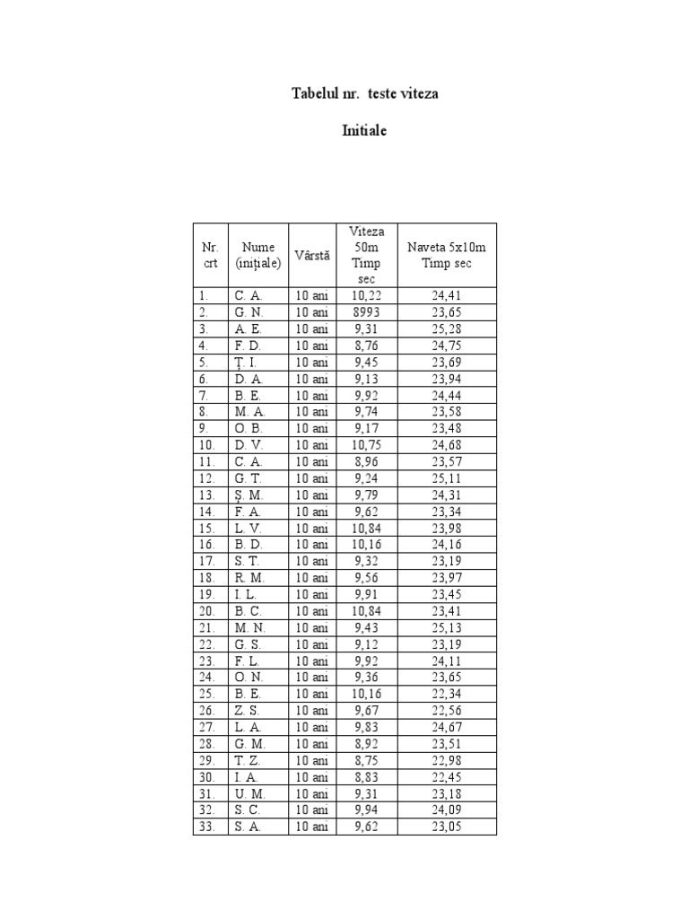 Teste Viteza (50m-Naveta 5x10m) Initiale | PDF