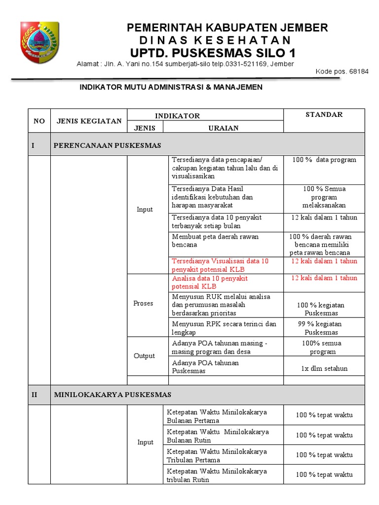 Indikator Mutu Admen | PDF