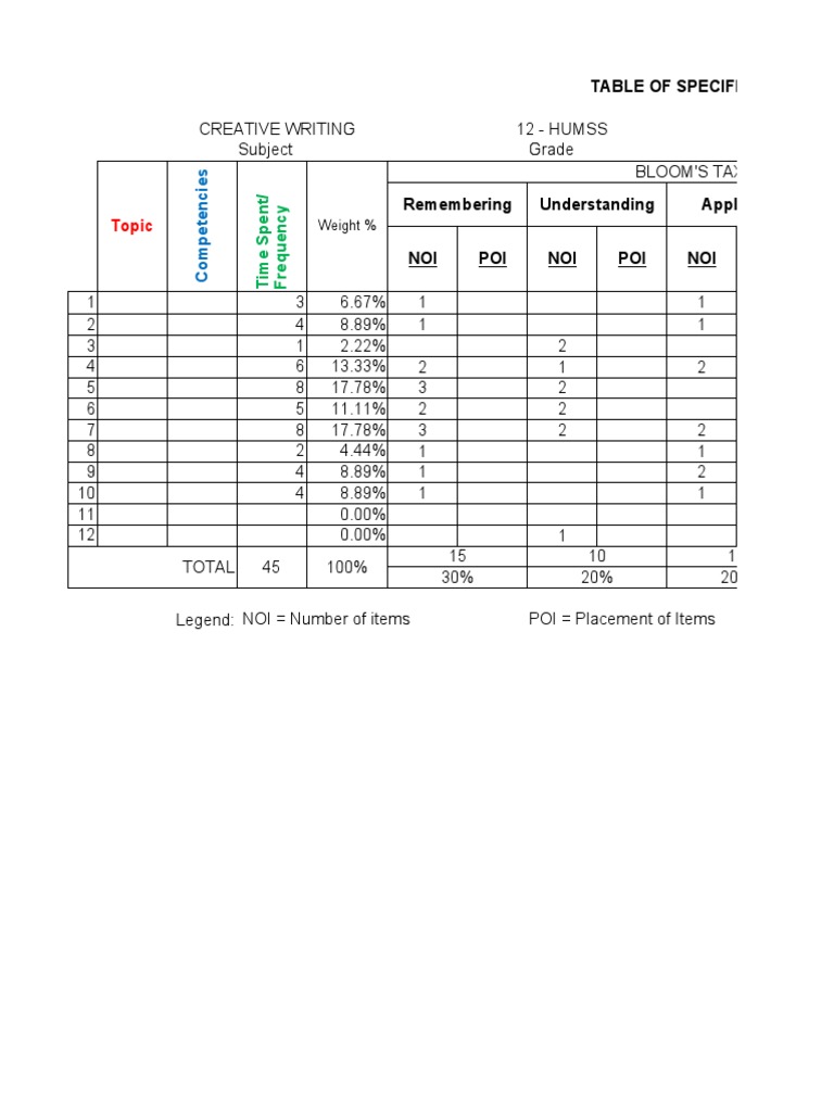 TOS GenMath | PDF