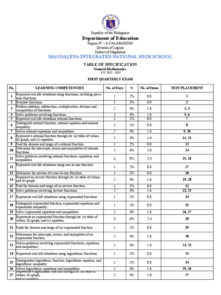 TOS Gen - Math2022 | Download Free PDF | Function (Mathematics) | Exponential Function