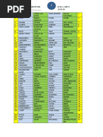 Pinoy Henyo Words 2018 | PDF | Foods