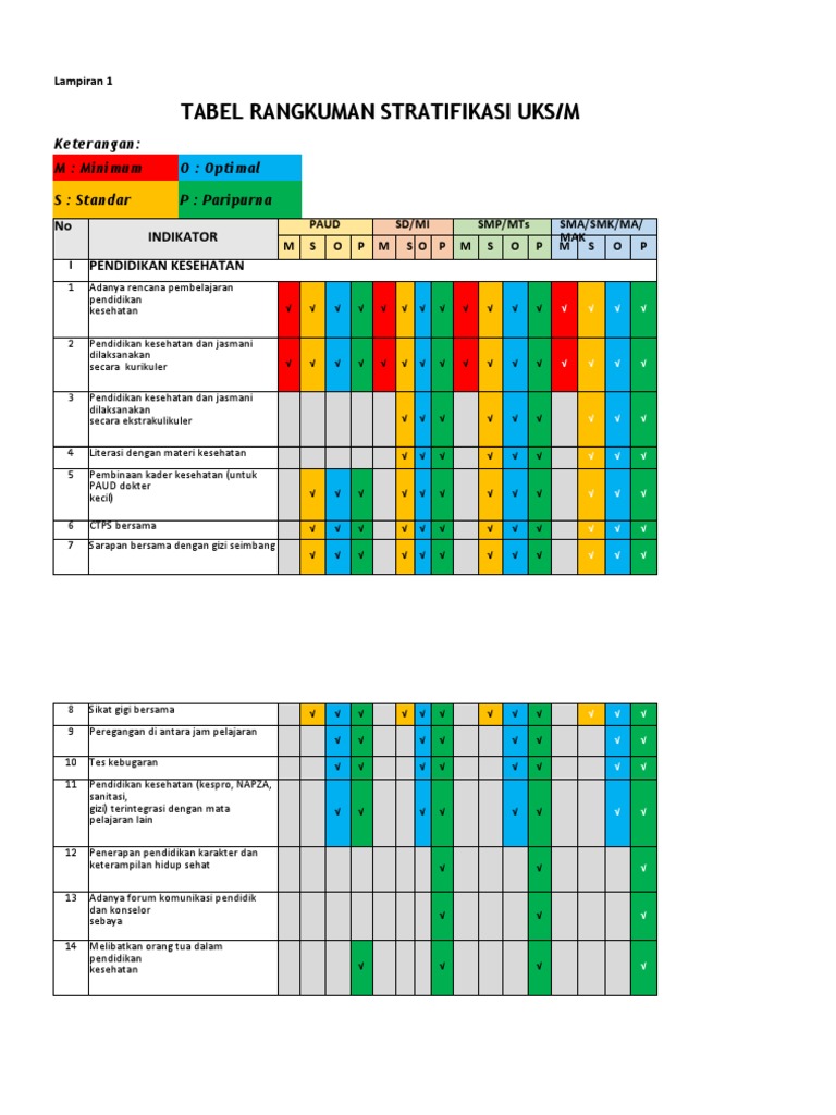 Tabel Stratifikasi Lengkap | PDF