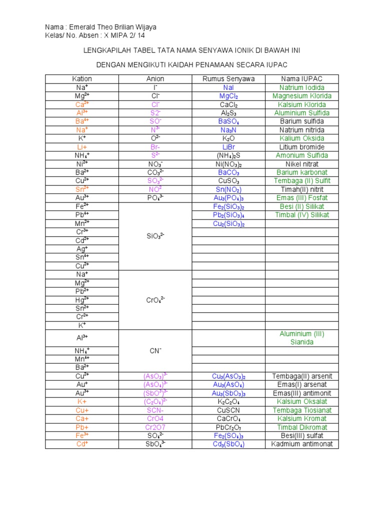 EMERALD THEO - 14 - X MIPA 2 - Tugas Tata Nama Senyawa | PDF