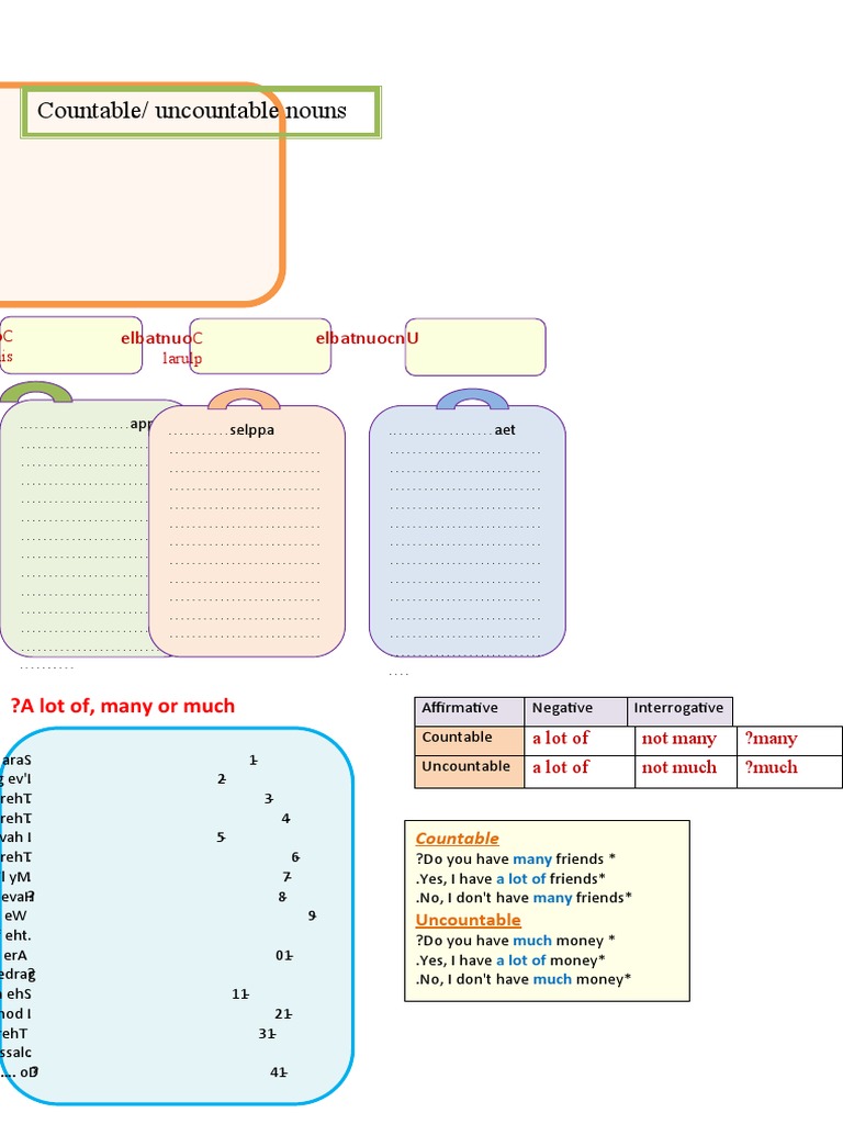 Countable and Uncountable Nouns | PDF | Linguistic Morphology | Infinity