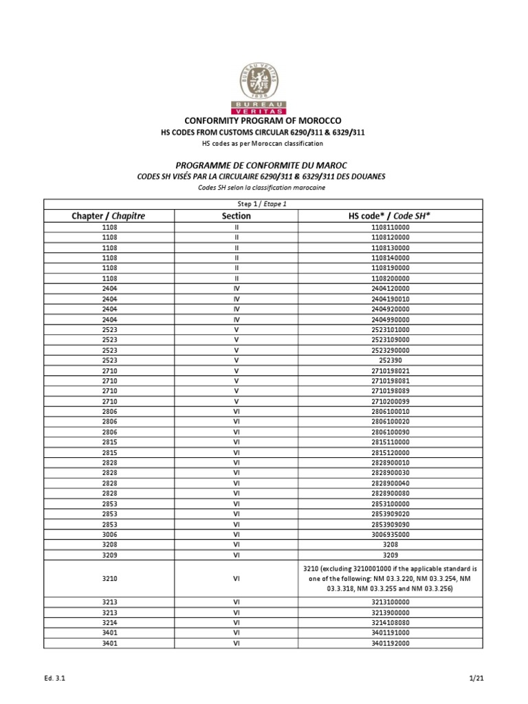 Morocco - HS Codes From Circulaires 6290 and 6329-311 3.1 - Verigates ...