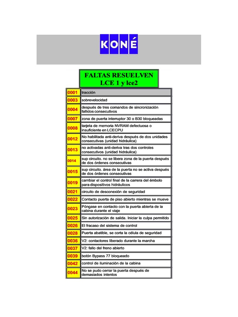 FAL Falt TAS As Re Resue Suelv Lven EN LCE 1 y Lce2 LCE 1 y Lce2 | PDF | Bienes manufacturados ...