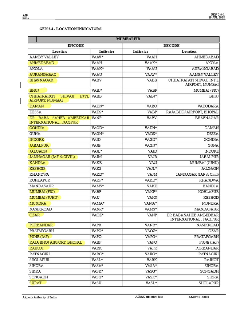 Location Indicators | PDF | Government Of India