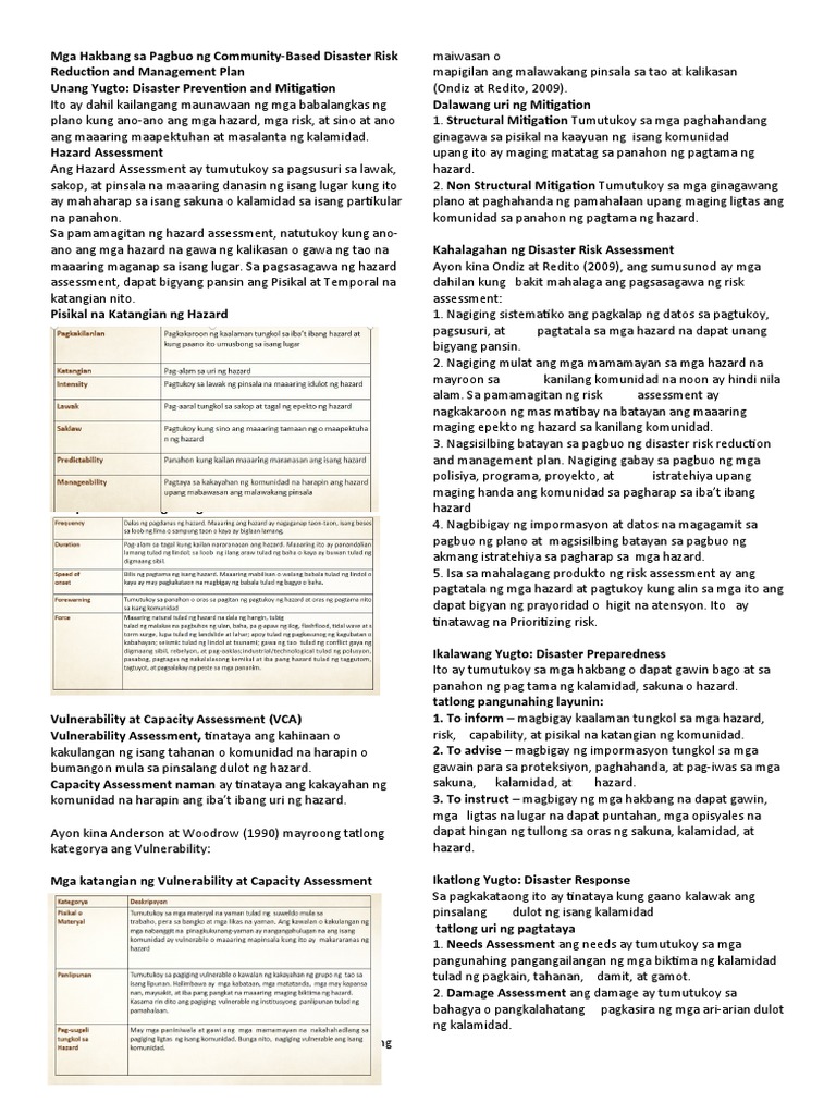 Ap10-Lecture-Mga Hakbang Sa Pagbuo NG Community | PDF