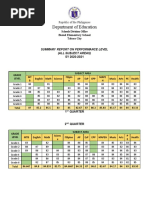 Grade 6 DLP - TLE - Agriculture - Week 2 | PDF | Lesson Plan | Learning