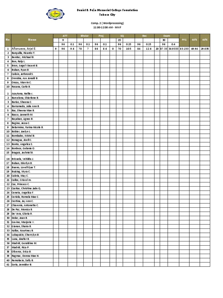 Basic Math Grades | PDF
