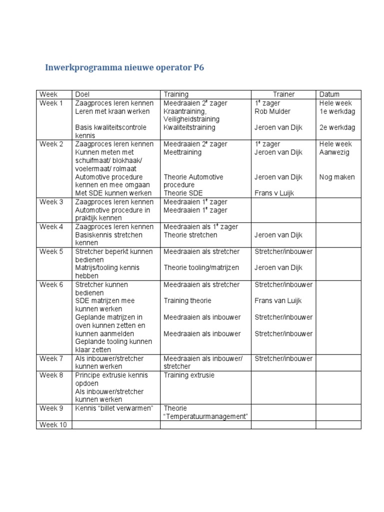 Inwerkprogramma Operator P6 | PDF