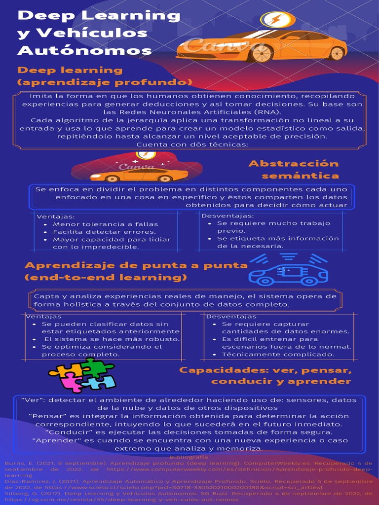 Deep Learning | PDF | Aprendizaje profundo | Aprendizaje