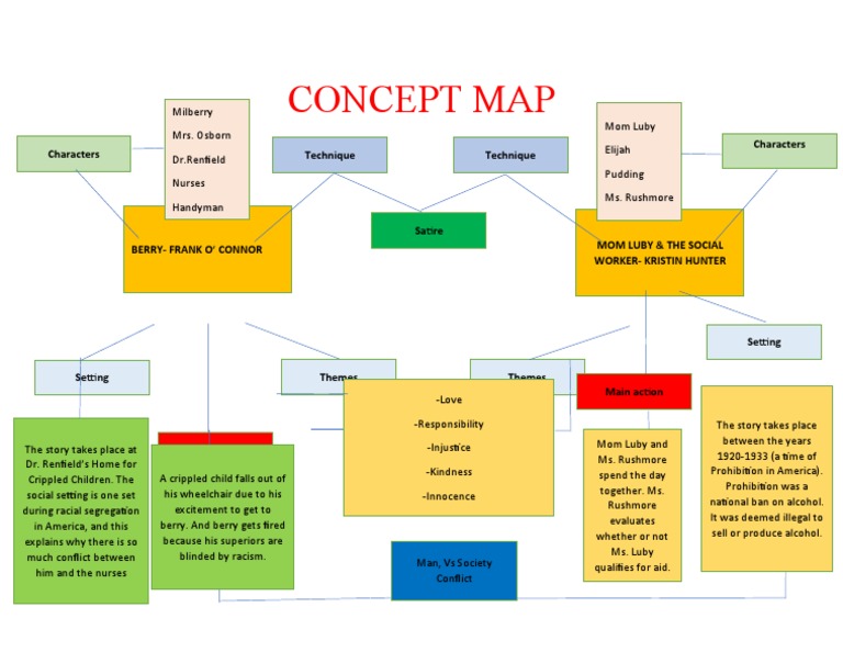 Concept Map | PDF | Prejudice And Discrimination | Identity Politics