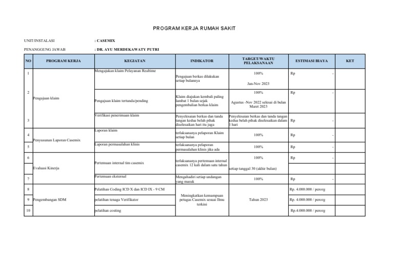 Format Program Kerja Unit Instalasi | PDF