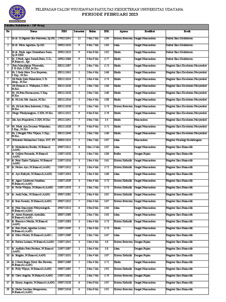 Wisuda Fakultas Kedokteran Udayana 2023 | PDF