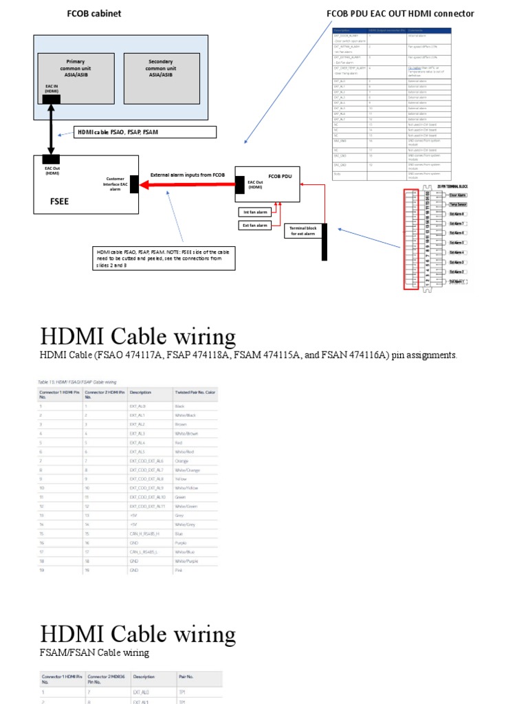Fcob Fsee Alarm | PDF