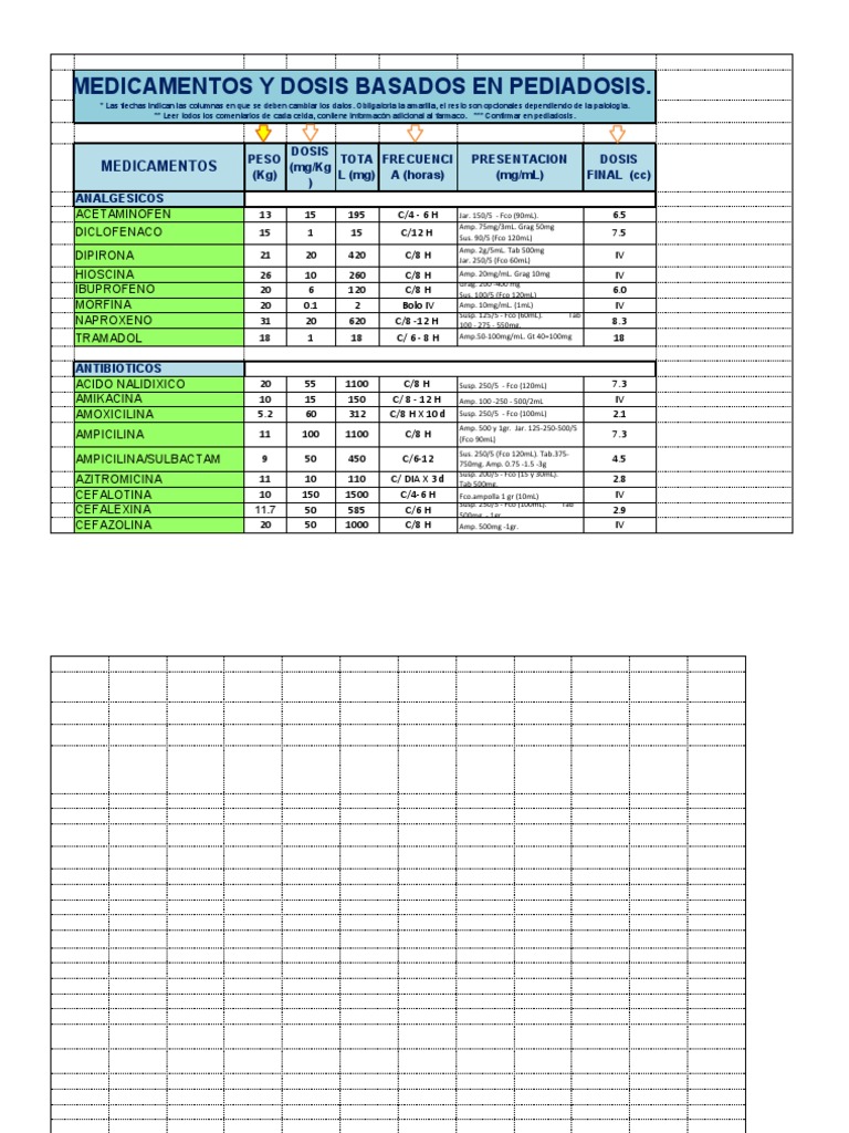Copia de DOSIS PEDIATRICA - ARLE PDF | PDF | Farmacología ...