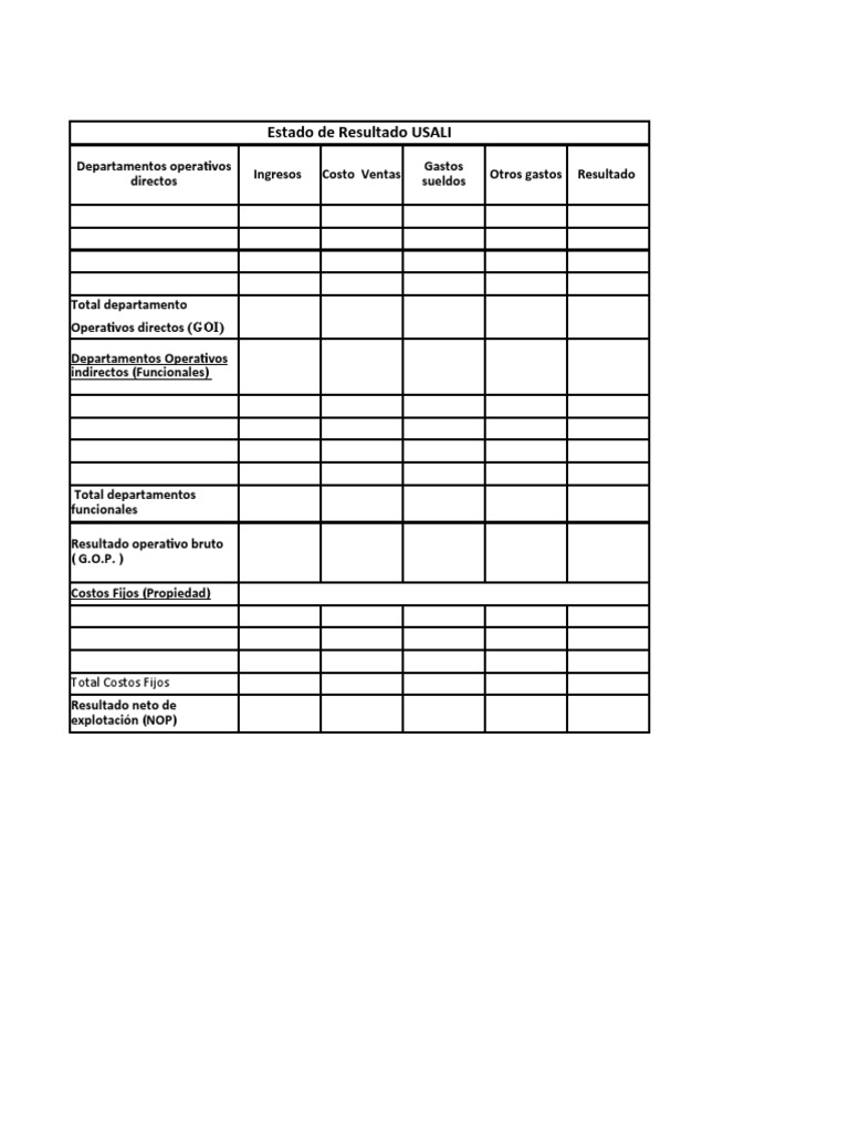 Plantilla USALI | PDF