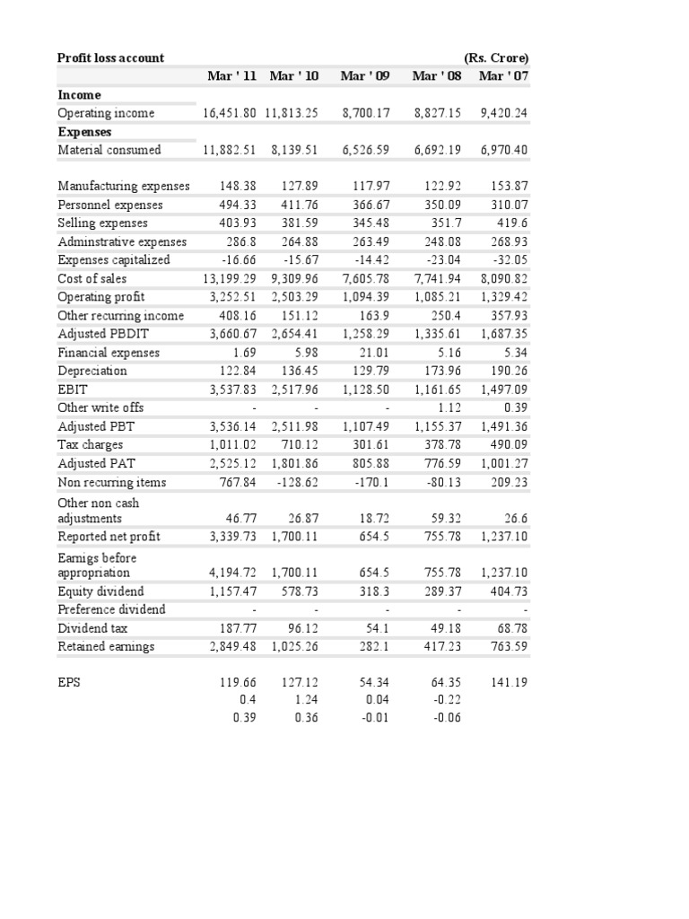 Bajaj Auto | PDF | Loans | Business Economics