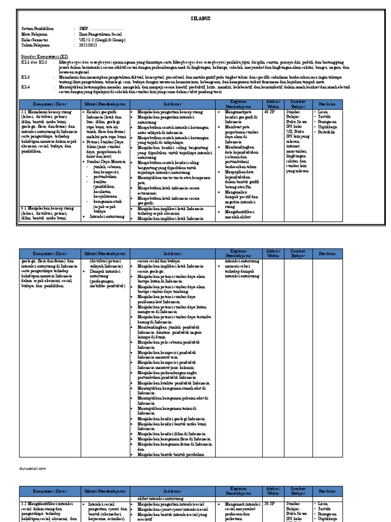 Silabus IPS Kelas 7 (Format 8 Kolom) | PDF