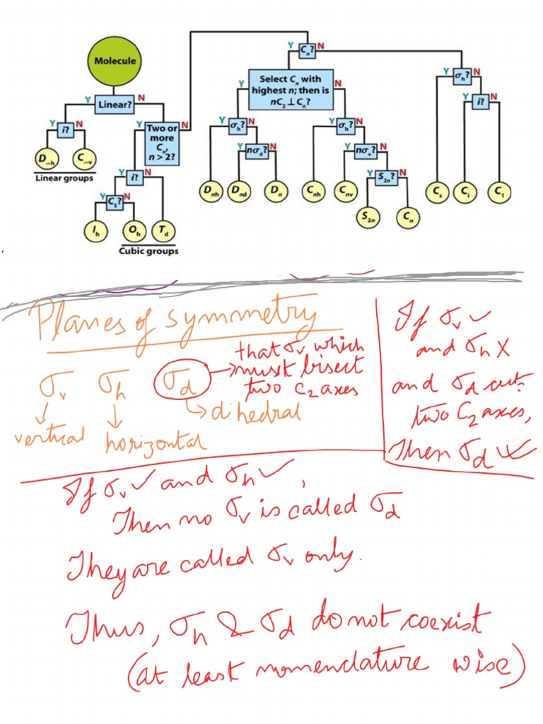 Symmetry Notes | PDF